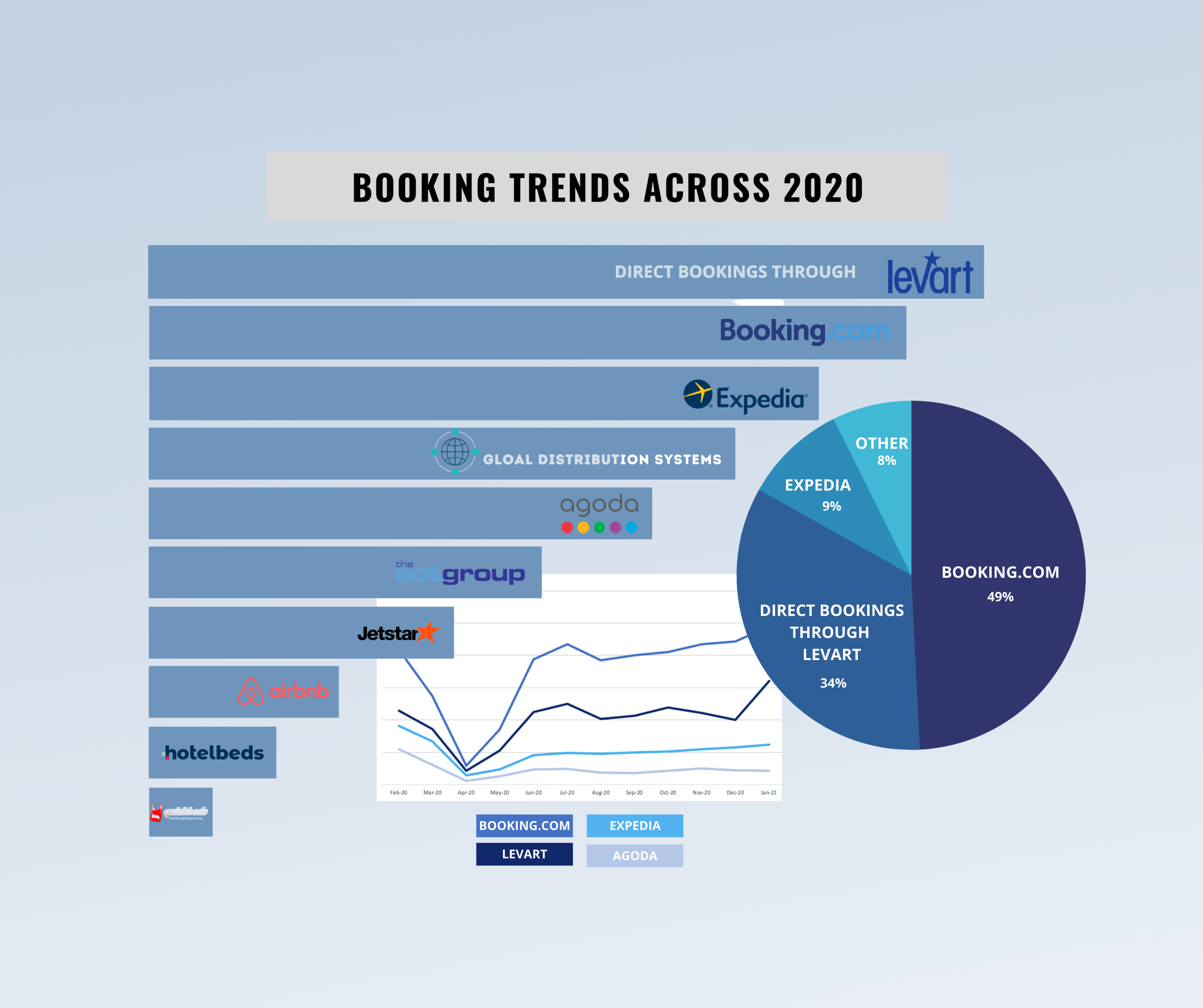 2020 booking trends - Levart