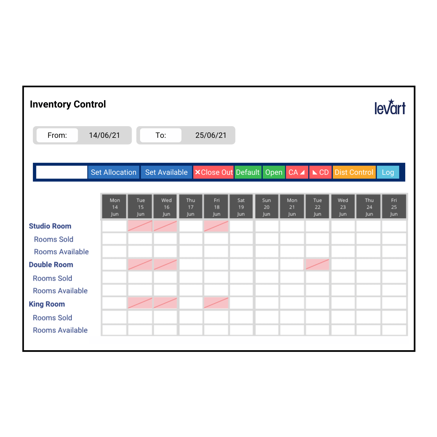 Complete Solution - Levart